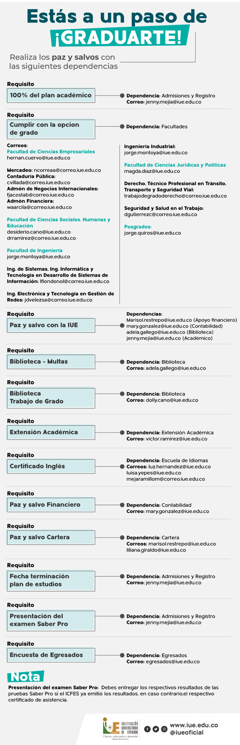 Admisiones - Institución Universitaria de Envigado IUE