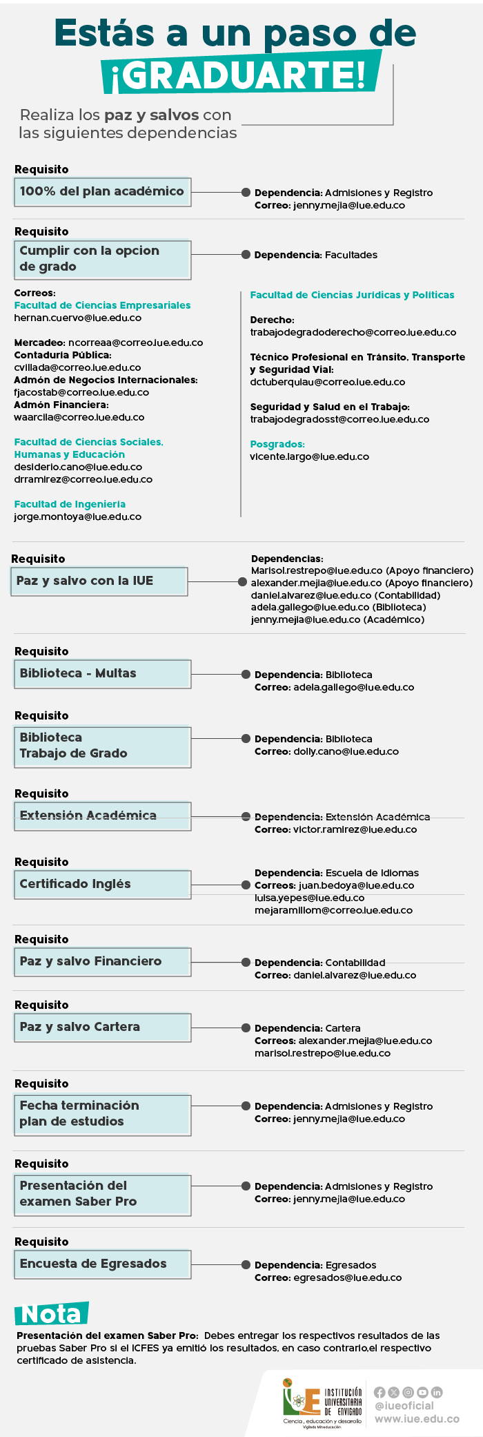 Admisiones - Institución Universitaria de Envigado IUE