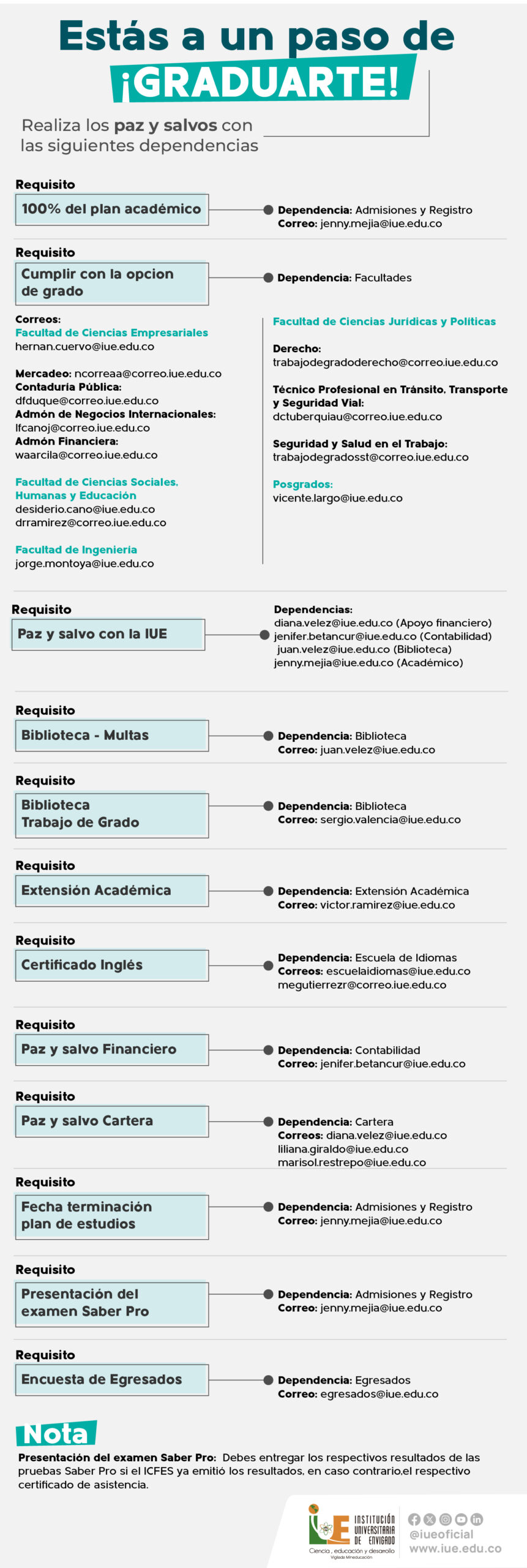 Admisiones - Institución Universitaria de Envigado IUE